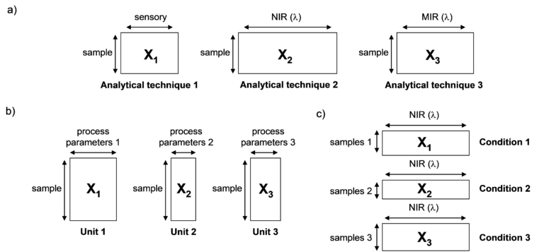 The most common methods of Chemometrics and Machine Learning