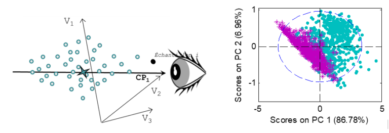 The most common methods of Chemometrics and Machine Learning