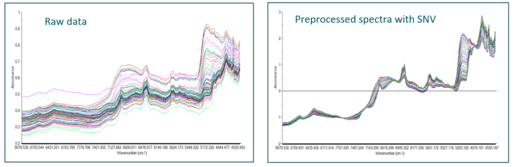 The most common methods of Chemometrics and Machine Learning