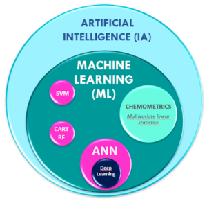 Chemometrics vs Machine Learning | Ondalys