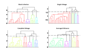 The most common methods of Chemometrics and Machine Learning